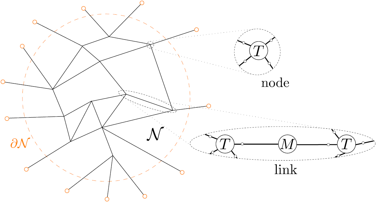 Group field theory and tensor networks: towards a Ryu–Takayanagi ...