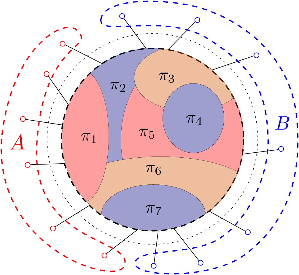 Group field theory and tensor networks: towards a Ryu–Takayanagi ...