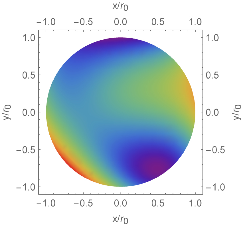 Coupling of wavefront errors and jitter in the LISA interferometer: far ...