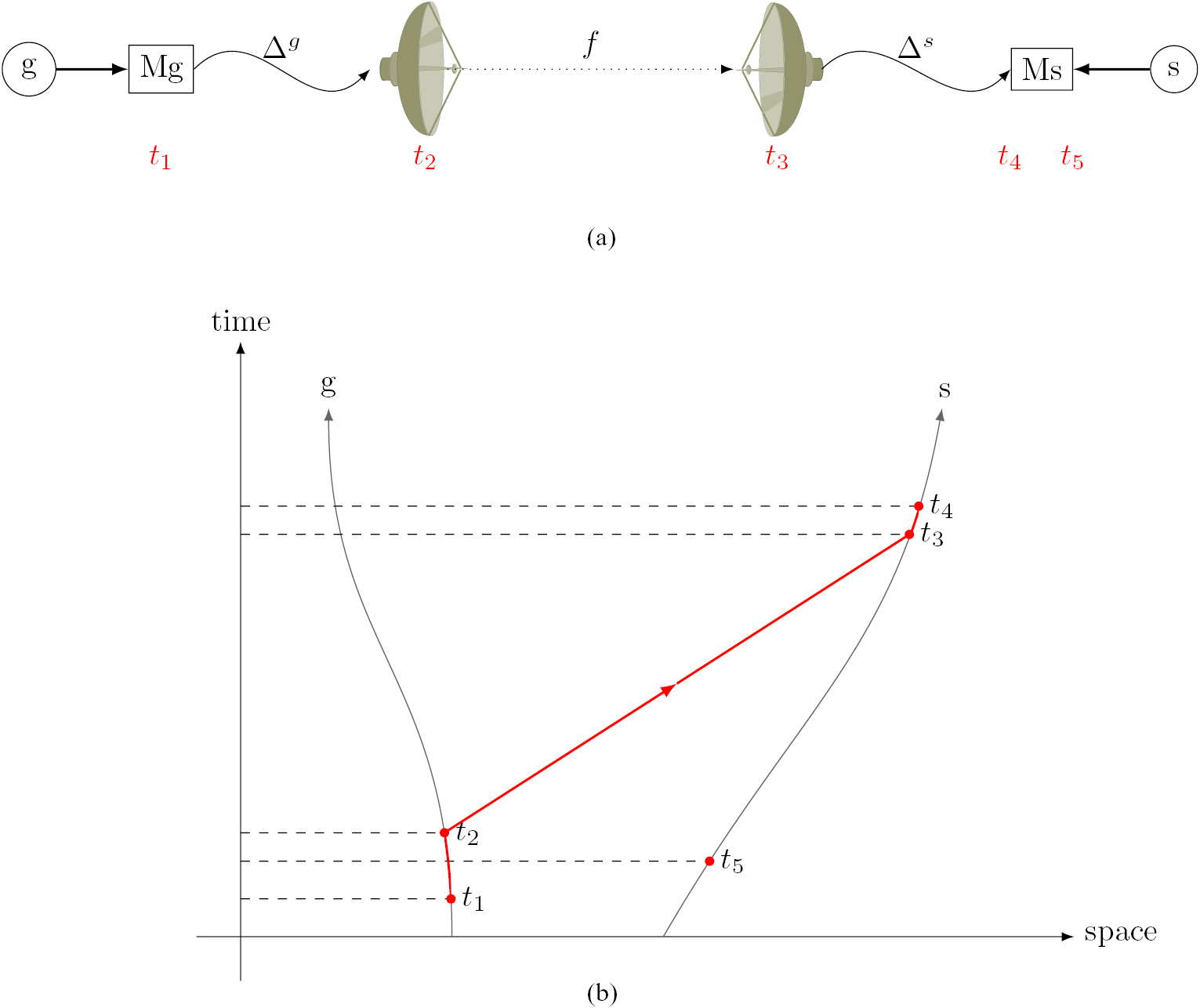 Atomic clock ensemble in space (ACES) data analysis - IOPscience