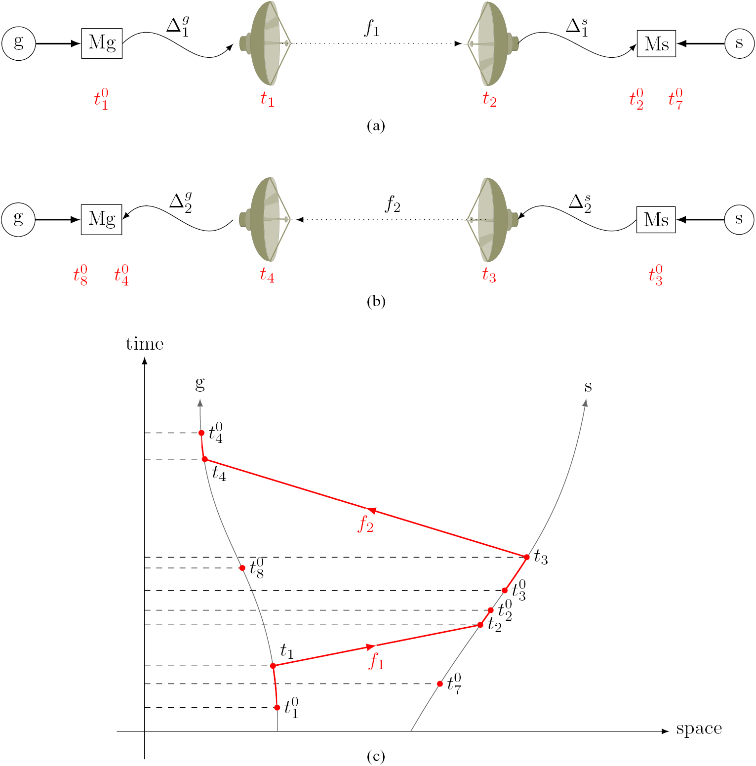 Atomic clock ensemble in space (ACES) data analysis - IOPscience