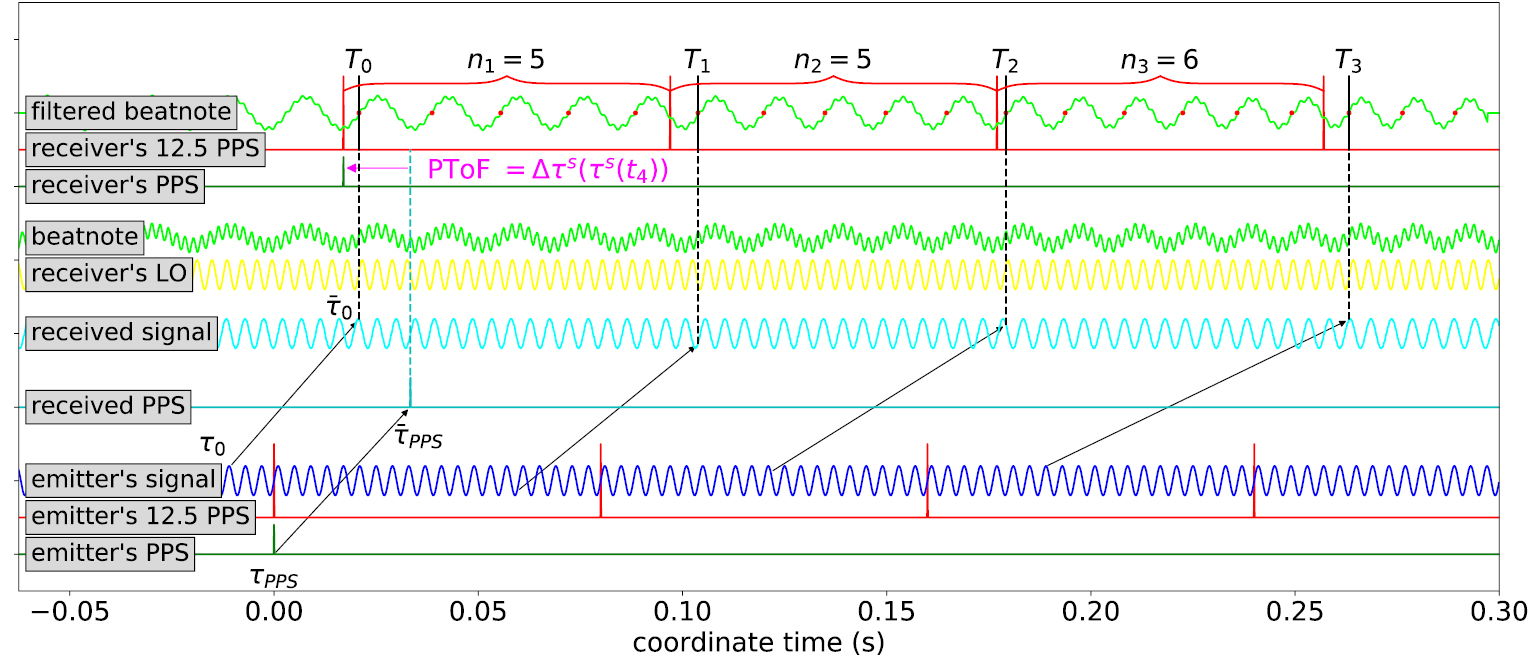 Atomic clock ensemble in space (ACES) data analysis - IOPscience