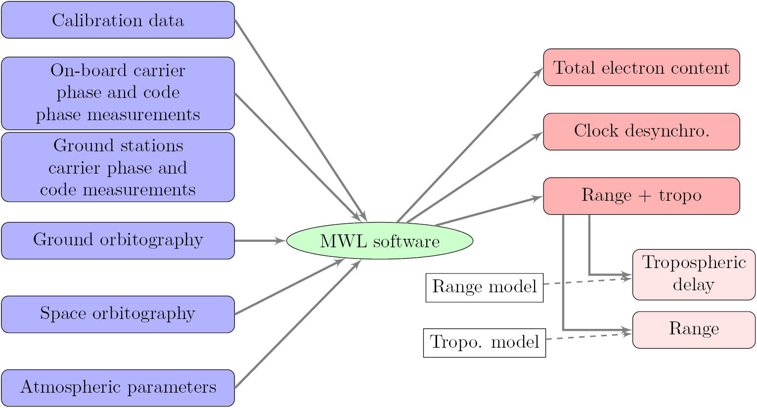 Atomic clock ensemble in space (ACES) data analysis - IOPscience
