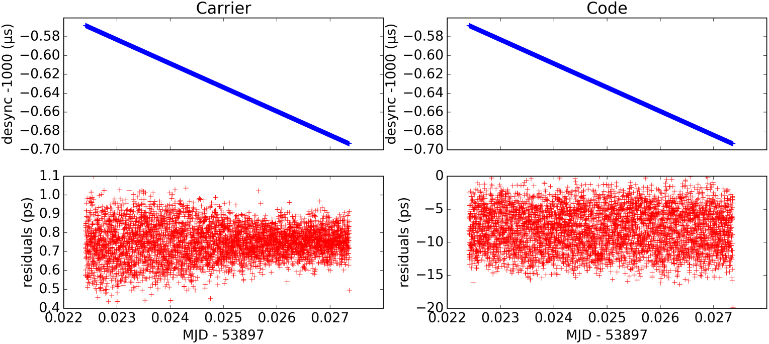 Atomic clock ensemble in space (ACES) data analysis - IOPscience
