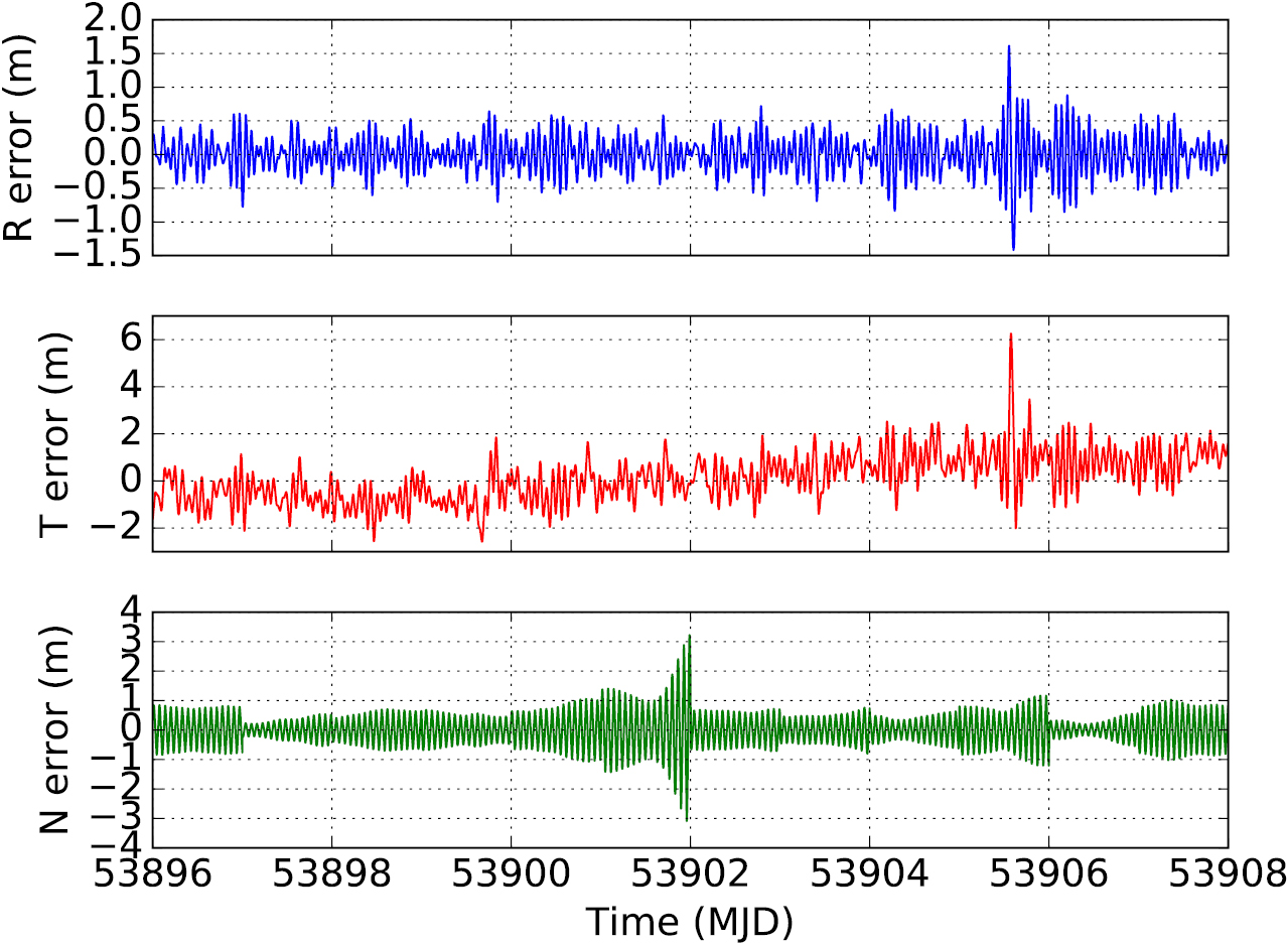 Atomic clock ensemble in space (ACES) data analysis - IOPscience