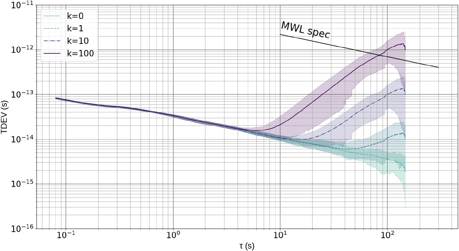 Atomic clock ensemble in space (ACES) data analysis - IOPscience