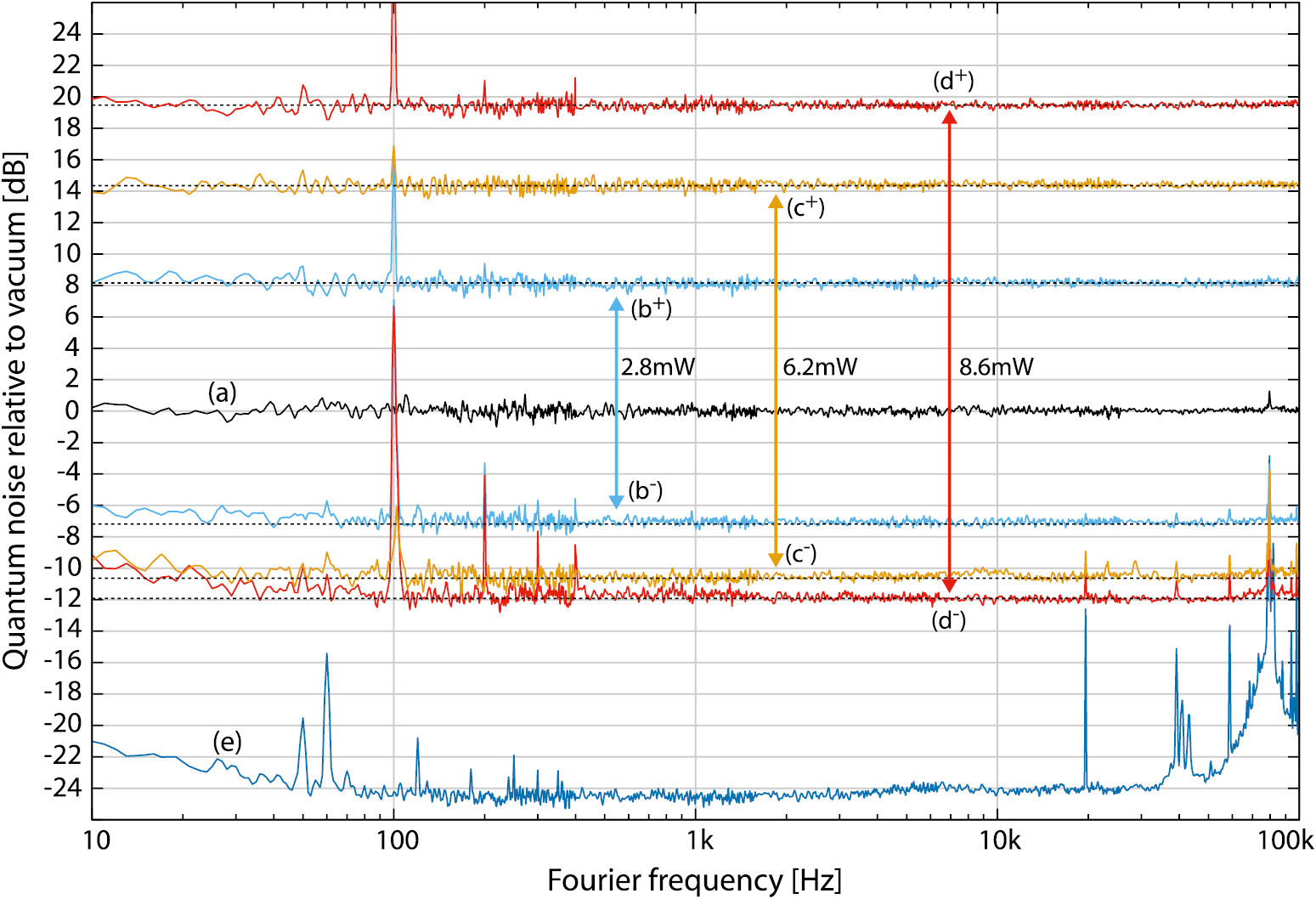 High-efficiency squeezed light generation for gravitational wave ...