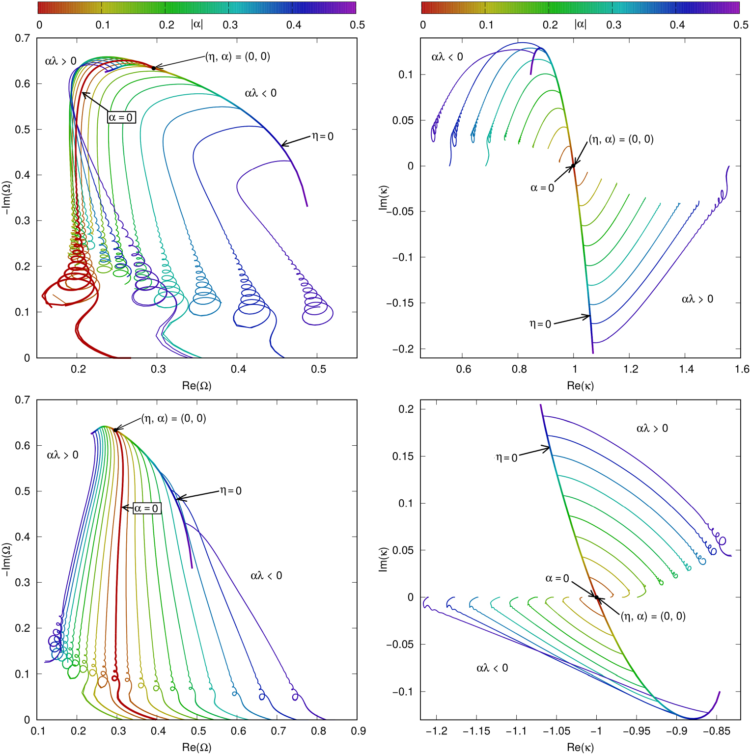 Quasinormal modes of Dirac spinors in the background of rotating black ...