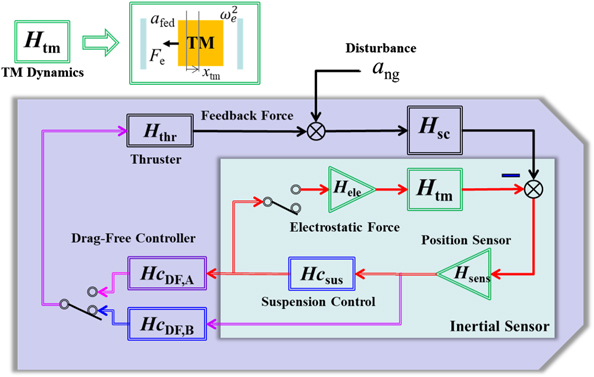 The first round result from the TianQin-1 satellite - IOPscience