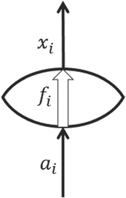 Reversible dynamics with closed time-like curves and freedom of choice ...