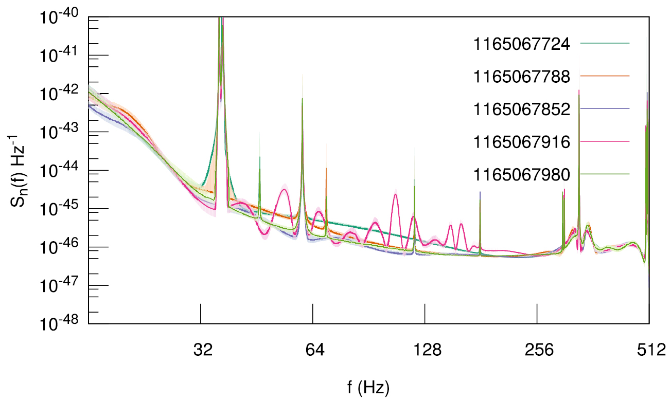 A guide to LIGO–Virgo detector noise and extraction of transient ...