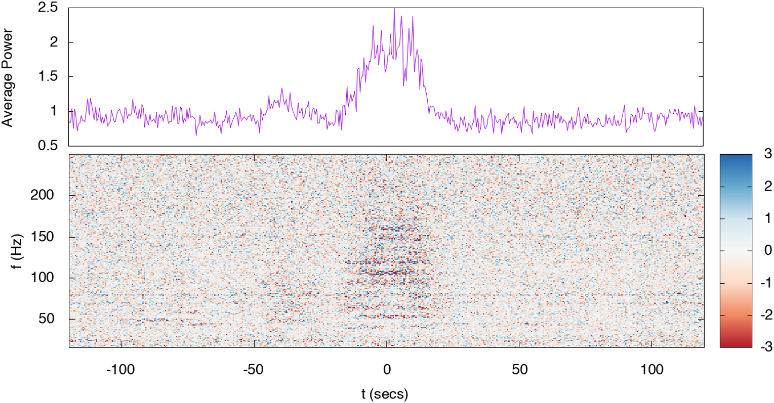 A guide to LIGO–Virgo detector noise and extraction of transient ...