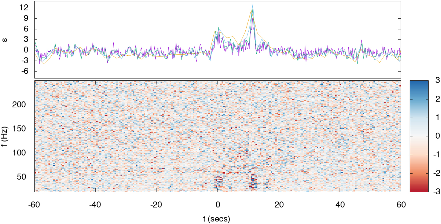 A guide to LIGO–Virgo detector noise and extraction of transient ...