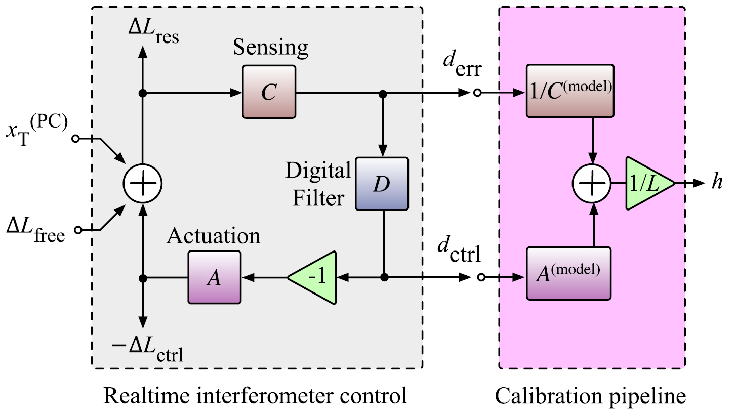 A guide to LIGO–Virgo detector noise and extraction of transient ...