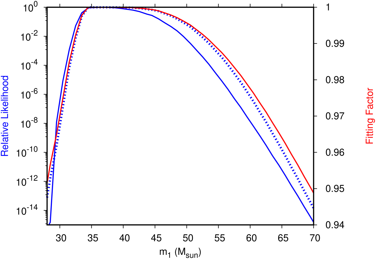 A guide to LIGO–Virgo detector noise and extraction of transient ...