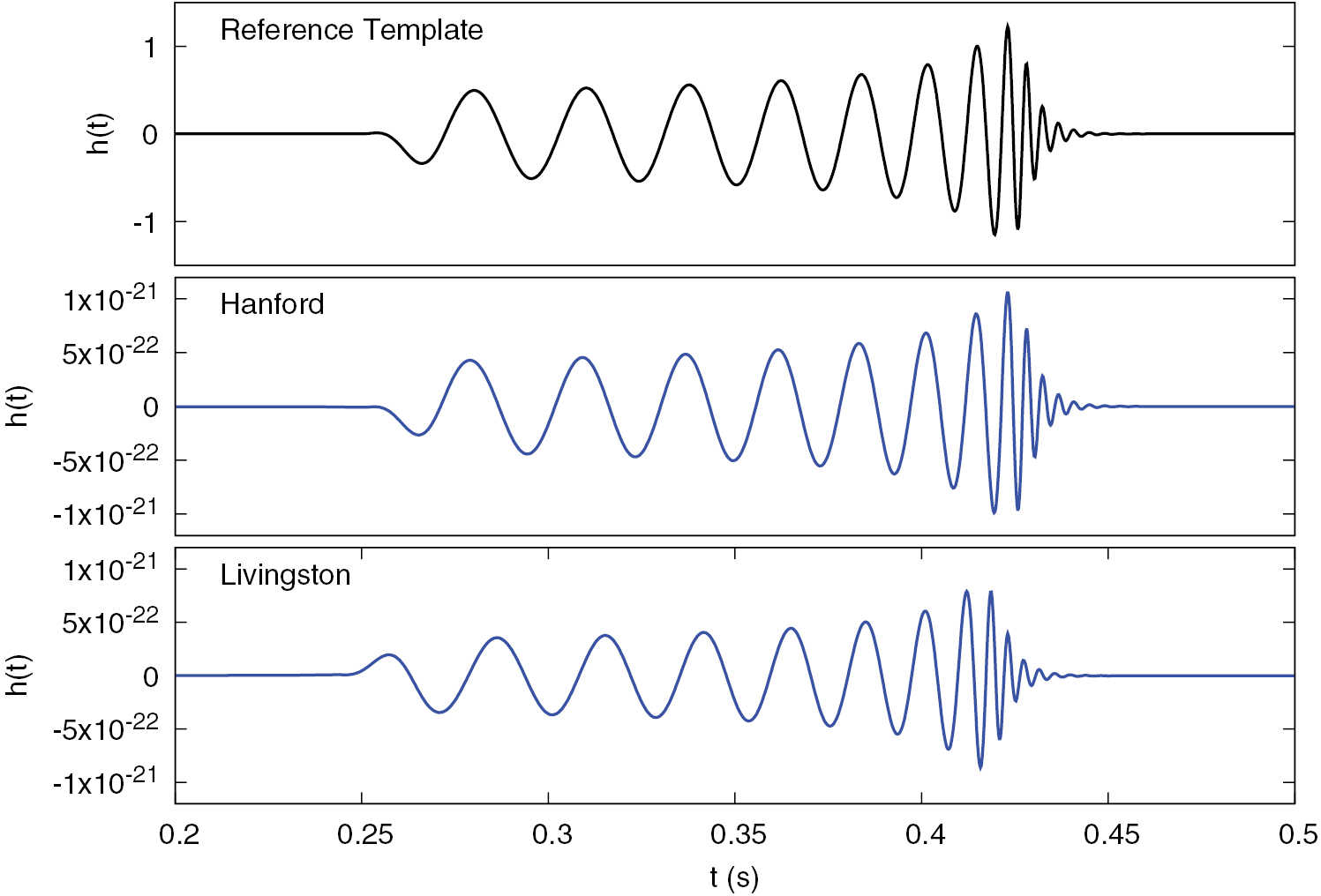 A guide to LIGO–Virgo detector noise and extraction of transient ...