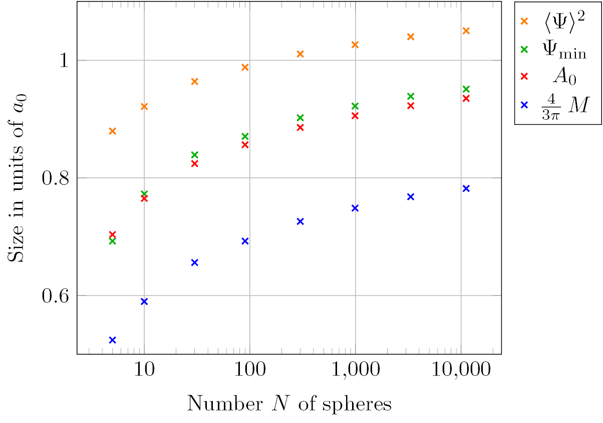 Lie sphere geometry in lattice cosmology - IOPscience
