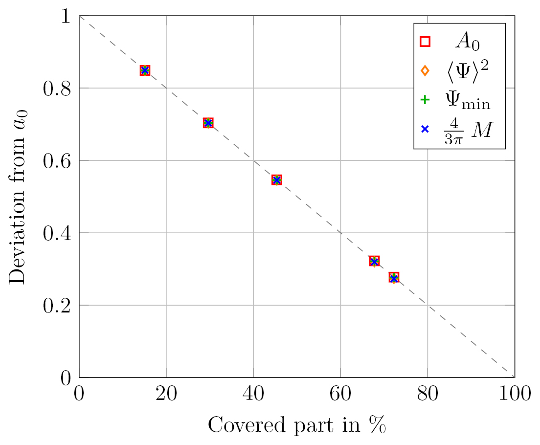 Lie sphere geometry in lattice cosmology - IOPscience