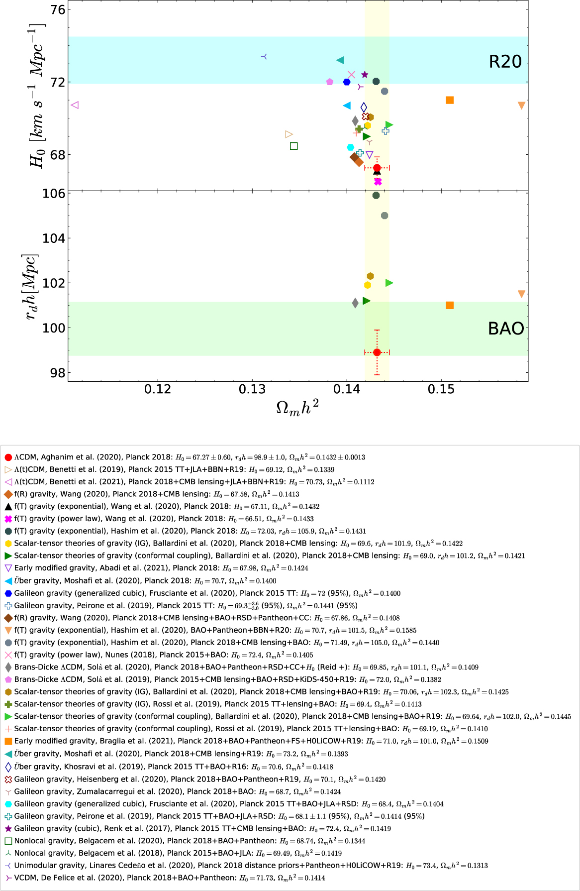 In the realm of the Hubble tension—a review of solutions - IOPscience