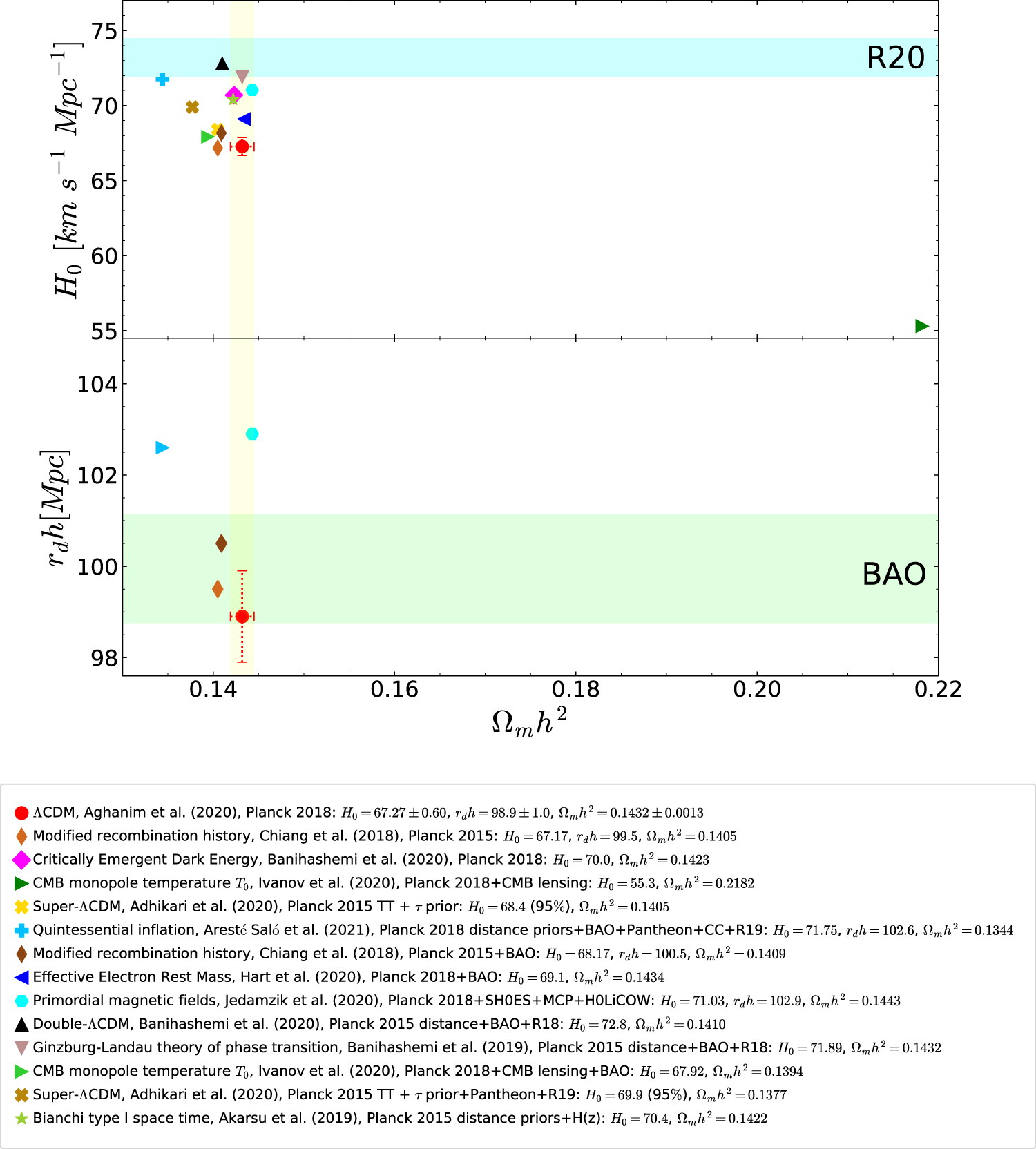 In the realm of the Hubble tension—a review of solutions - IOPscience