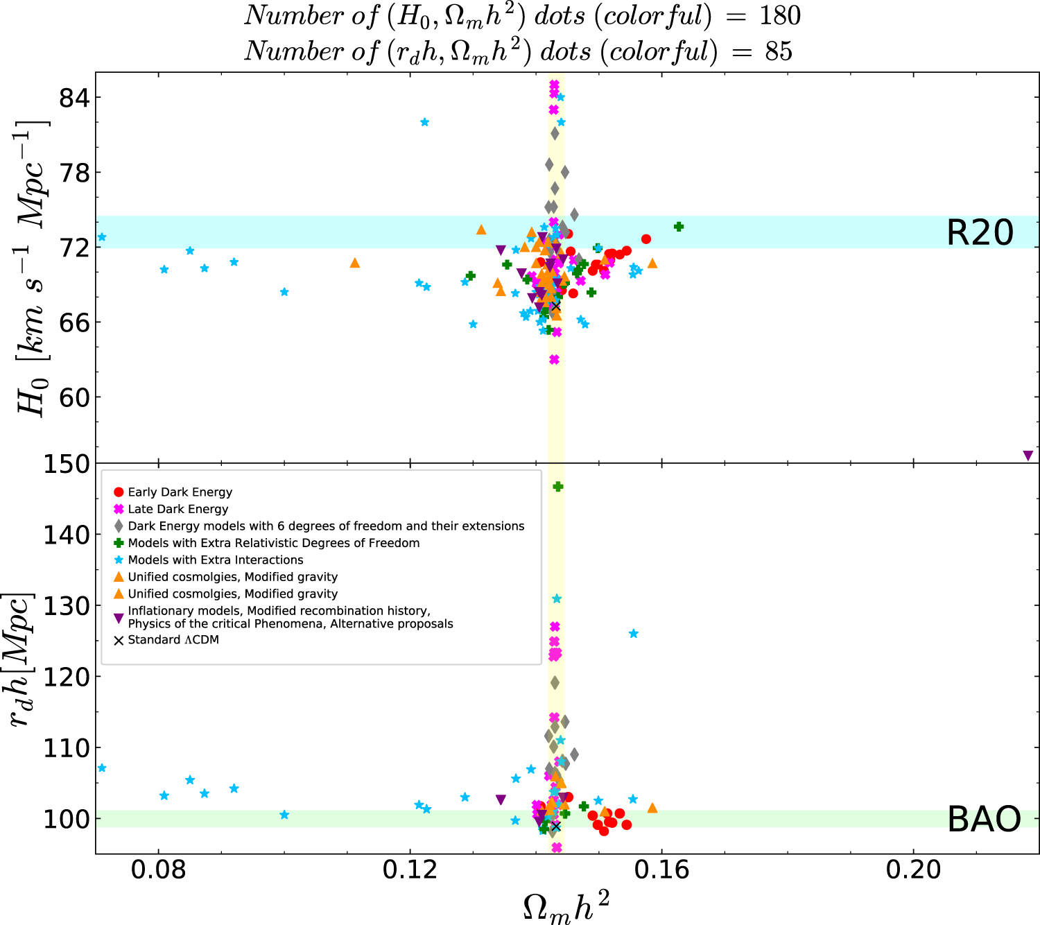 In the realm of the Hubble tension—a review of solutions - IOPscience