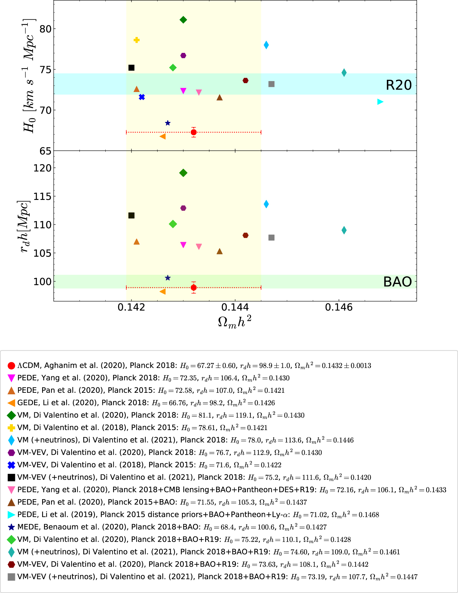 In the realm of the Hubble tension—a review of solutions - IOPscience