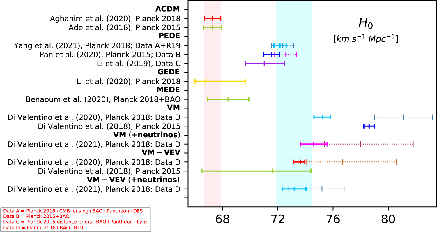 In the realm of the Hubble tension—a review of solutions - IOPscience