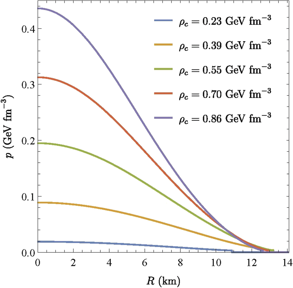 Fundamental and higher-order excited modes of radial oscillation of ...