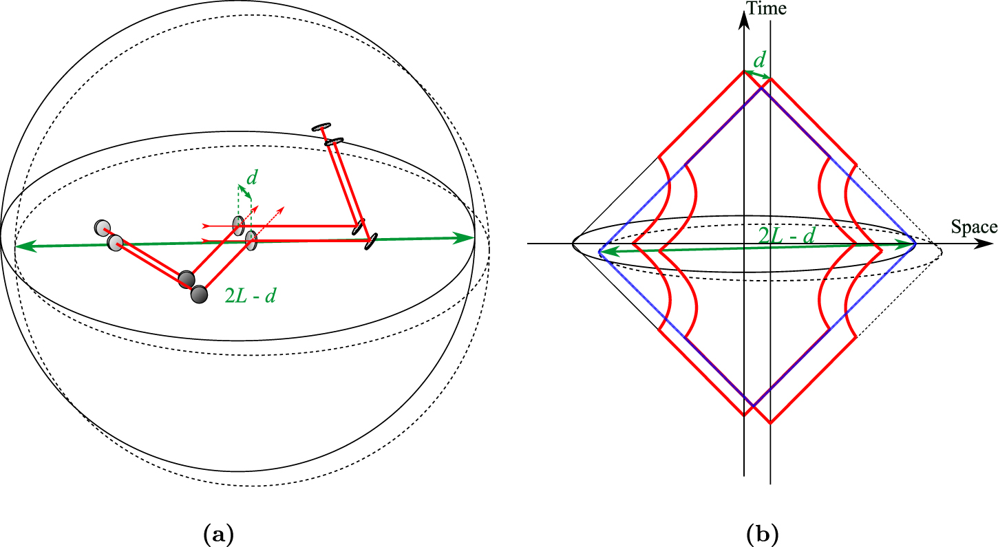 An experiment for observing quantum gravity phenomena using twin table ...
