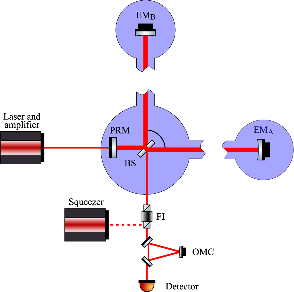 An experiment for observing quantum gravity phenomena using twin table ...