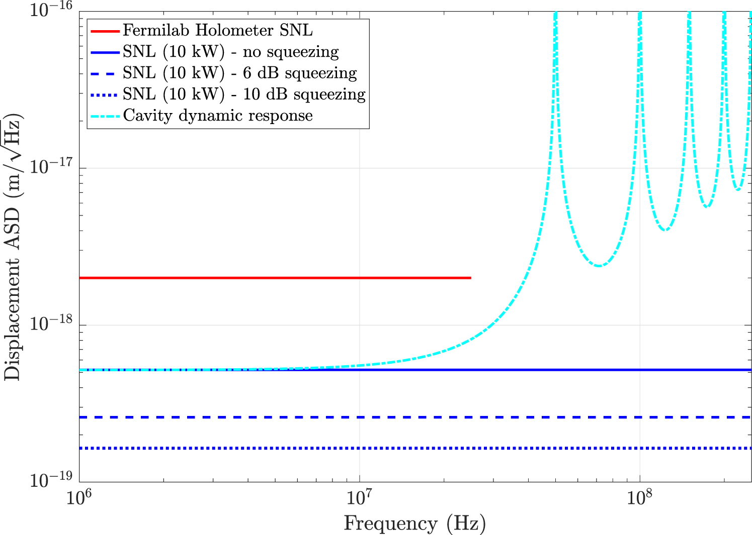 An experiment for observing quantum gravity phenomena using twin table ...
