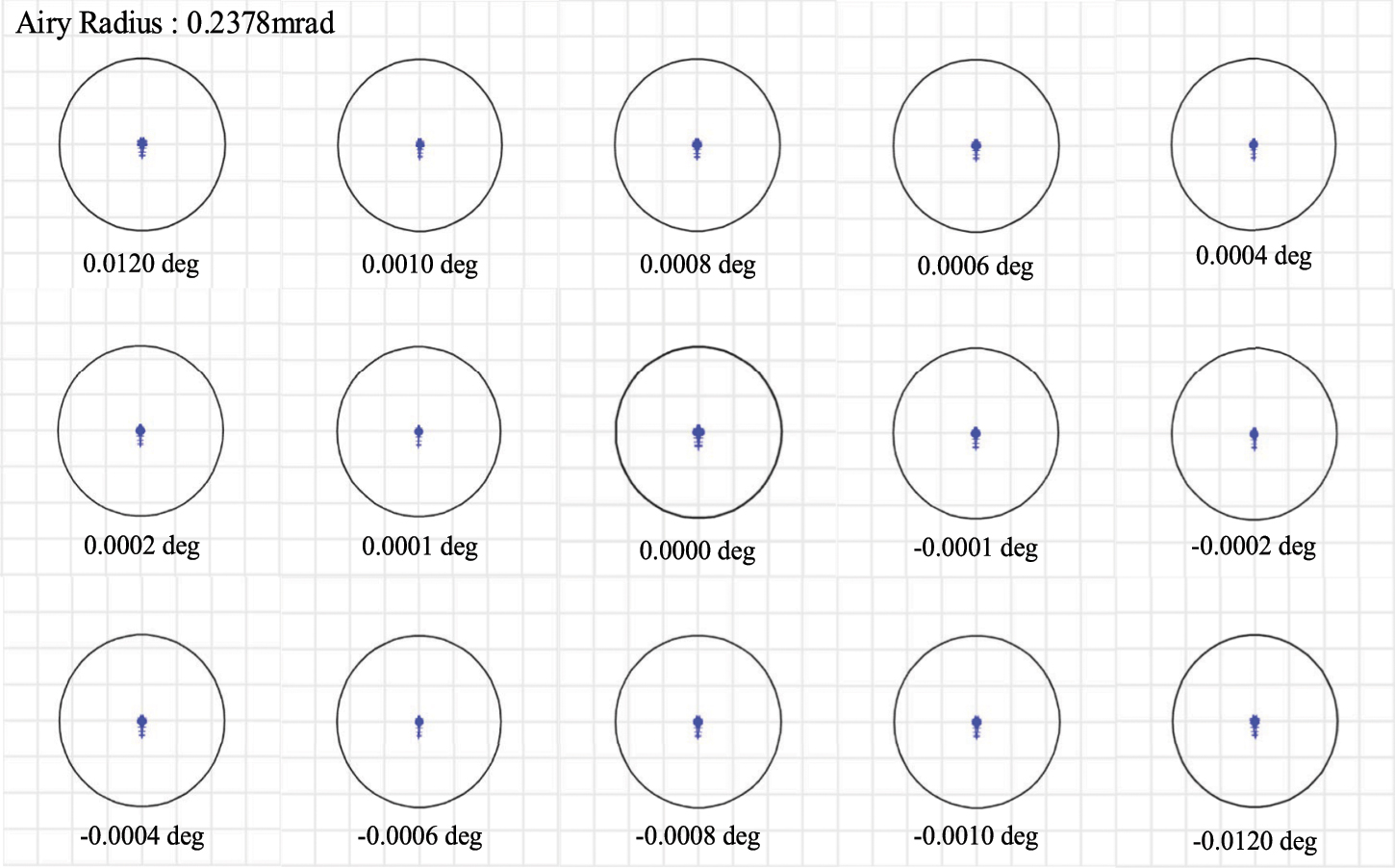 High performance telescope system design for the TianQin project ...