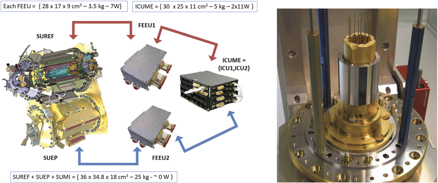 The MICROSCOPE space mission: the first test of the equivalence ...