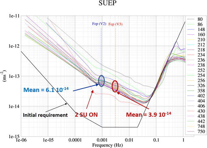 Microscope instrument in-flight characterization - IOPscience