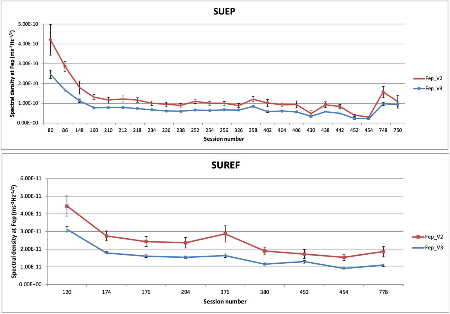 Microscope instrument in-flight characterization - IOPscience