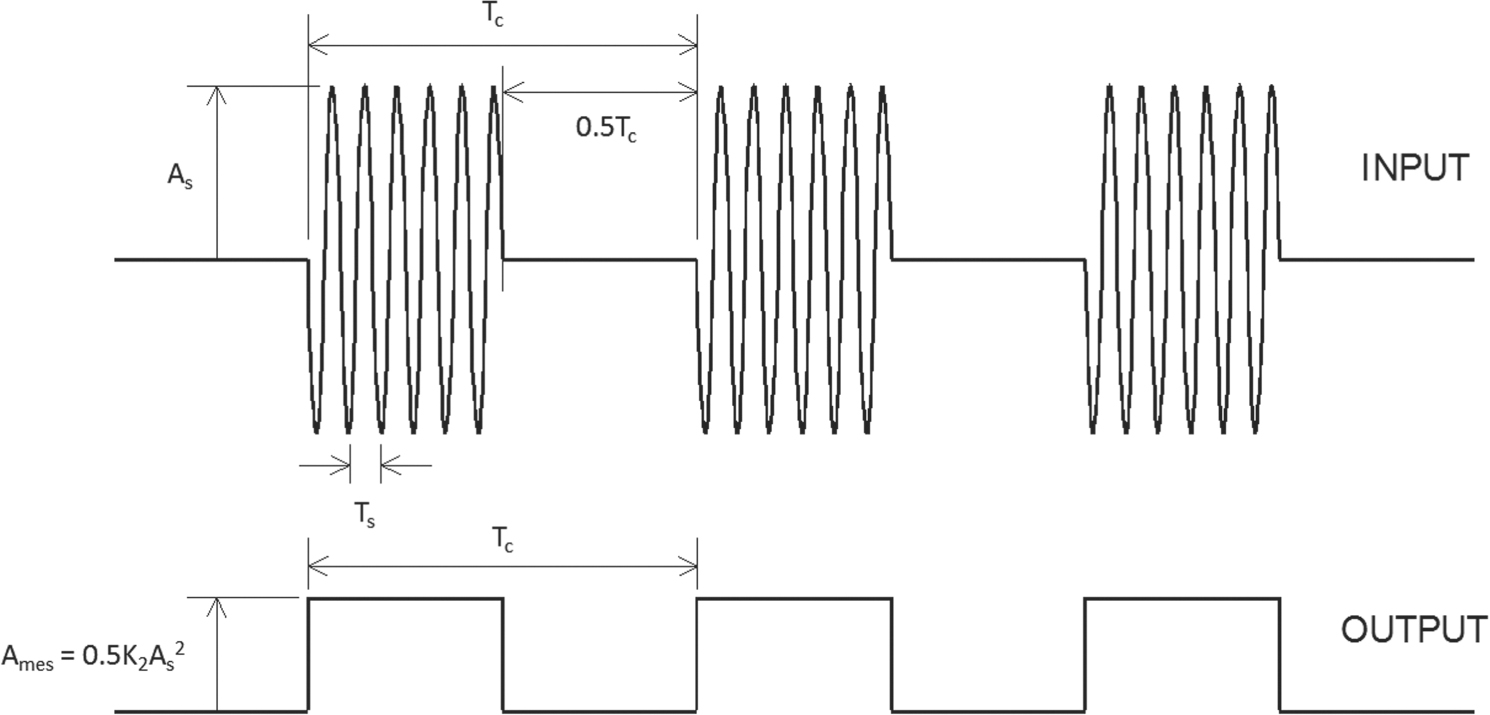Microscope instrument in-flight characterization - IOPscience