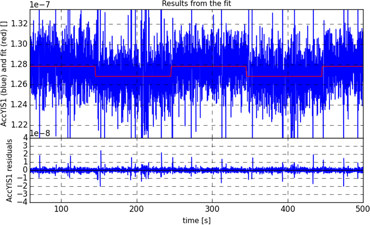Microscope instrument in-flight characterization - IOPscience