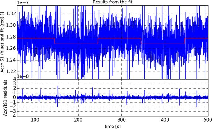 Microscope instrument in-flight characterization - IOPscience