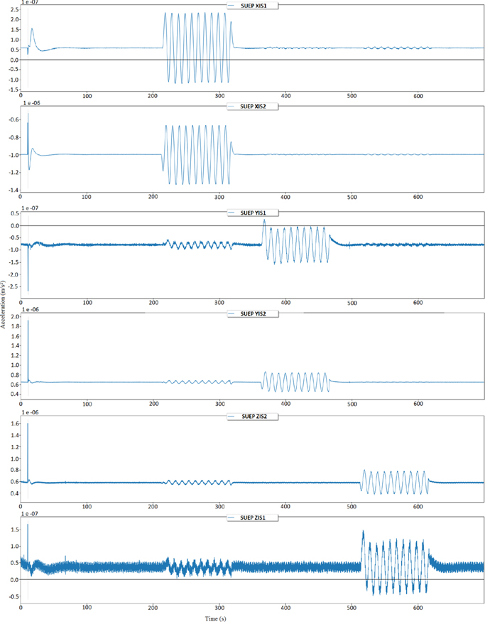 Microscope instrument in-flight characterization - IOPscience