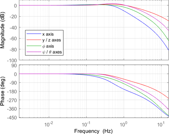 Microscope instrument in-flight characterization - IOPscience
