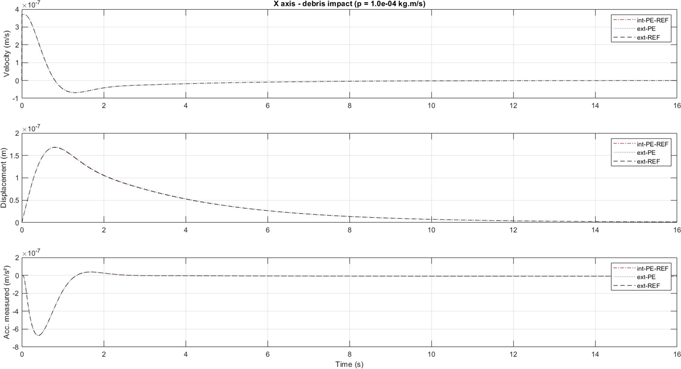 Microscope instrument in-flight characterization - IOPscience