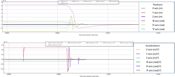 Microscope instrument in-flight characterization - IOPscience