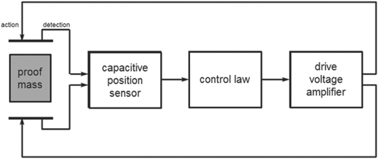 Microscope instrument in-flight characterization - IOPscience