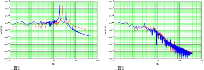 Microscope instrument in-flight characterization - IOPscience