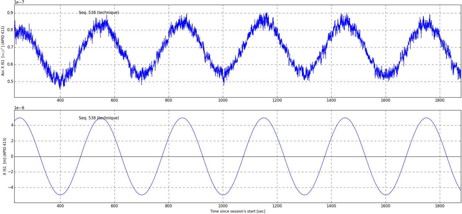 Microscope instrument in-flight characterization - IOPscience