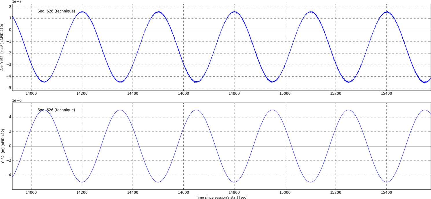 Microscope instrument in-flight characterization - IOPscience