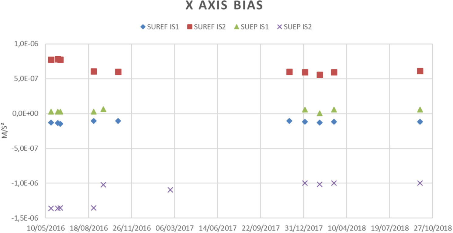 Microscope instrument in-flight characterization - IOPscience