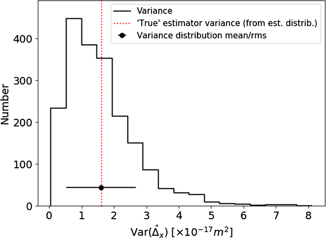 MICROSCOPE mission: data analysis principle - IOPscience