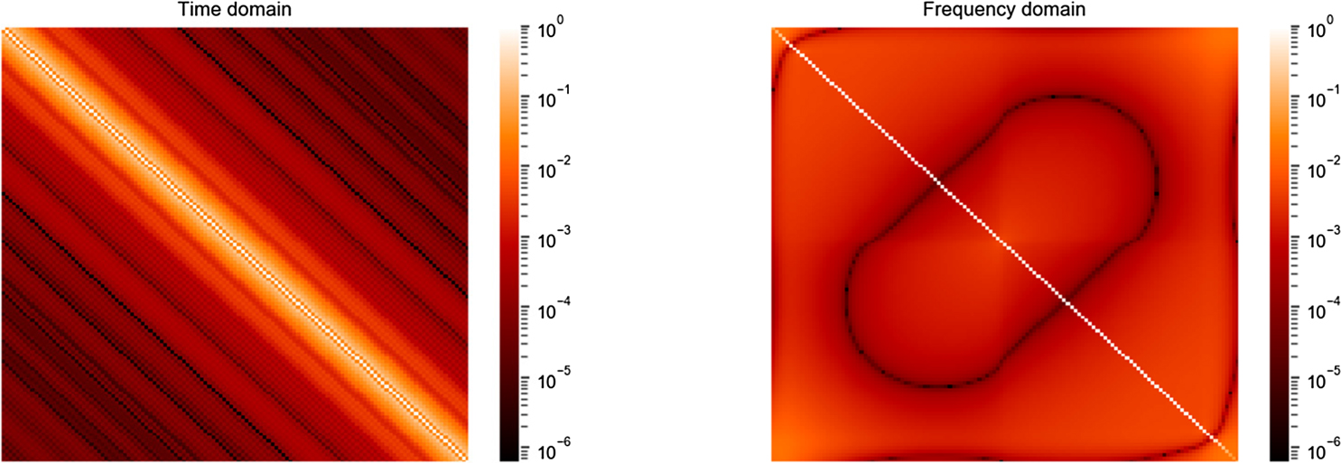 MICROSCOPE mission: data analysis principle - IOPscience