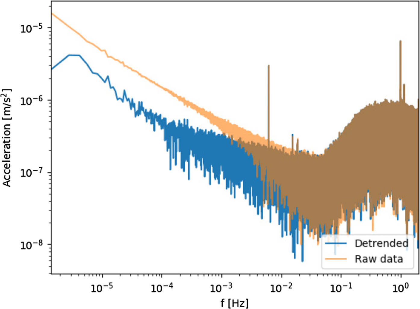 MICROSCOPE mission: data analysis principle - IOPscience